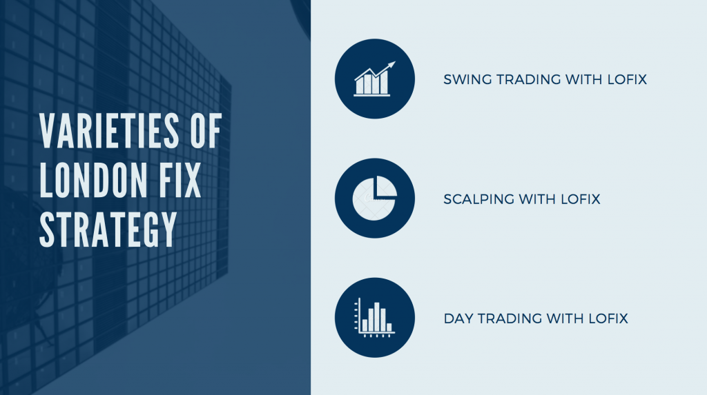 Pre-Order LONDON FIX STRATEGY – Speculators Trading